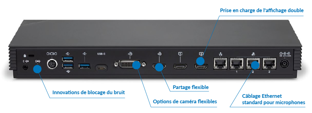 Poly G7500 : système visio - Salle réunion - Toute Taille | Everlink